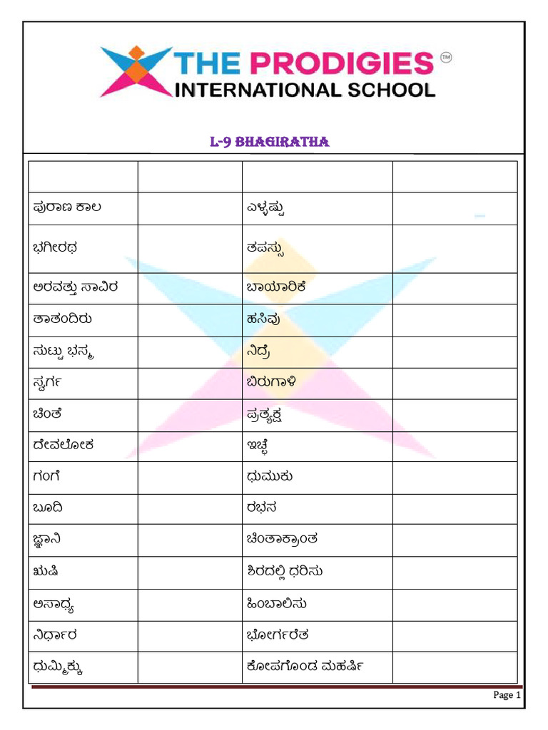 Lesson - 9 Bhagiratha Word Meanings | PDF