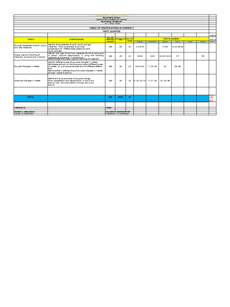 Tos Science First Quarter | PDF | Matter | Physical Sciences