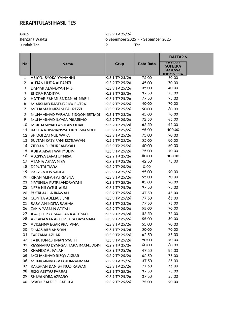 Rekap Hasil Tryout Tka 1 | PDF