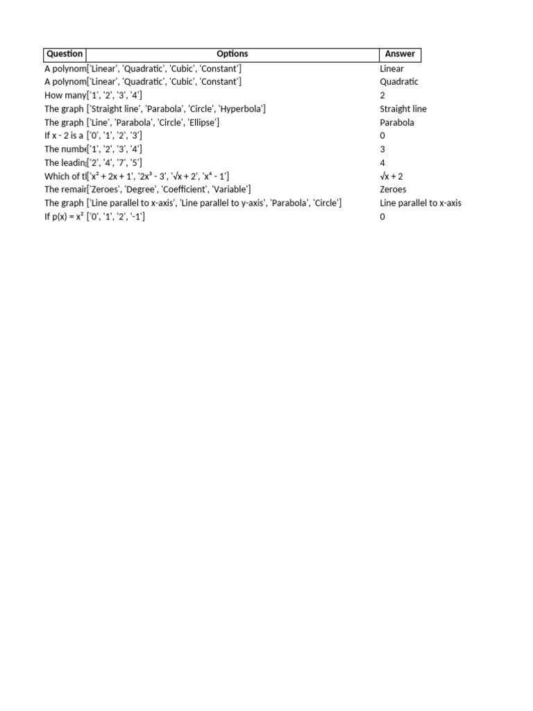 Polynomials Important Notes | PDF