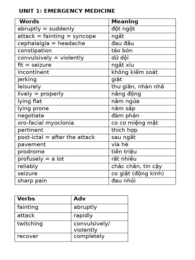 Unit 1: Emergency Medicine Words Meaning | PDF