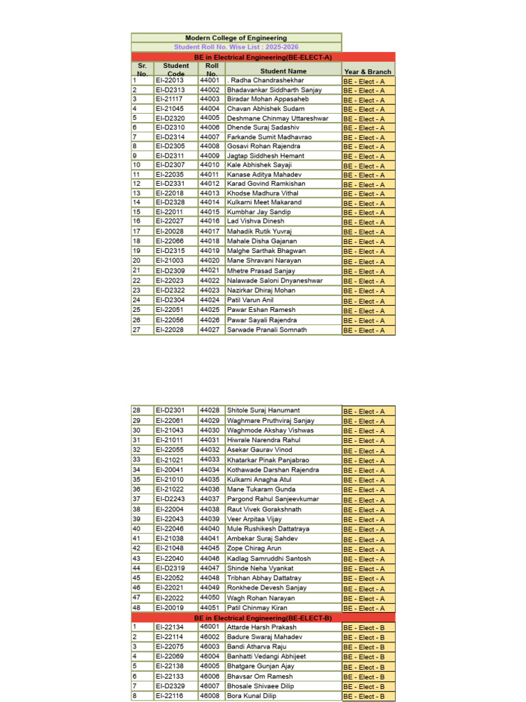 2025-2026 BE Electrical Engineering Roll List | PDF