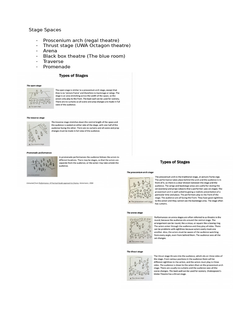 Stage Spaces | PDF