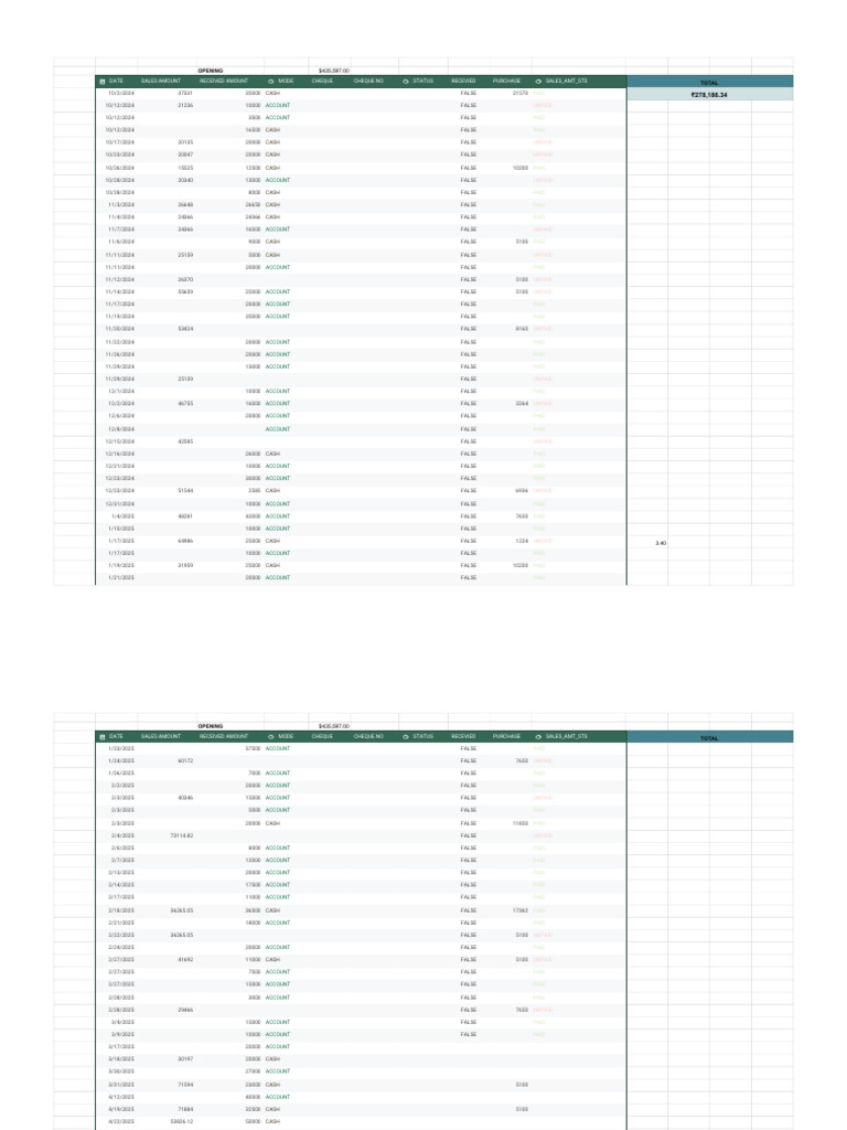 Sales and Payment Summary Report | PDF