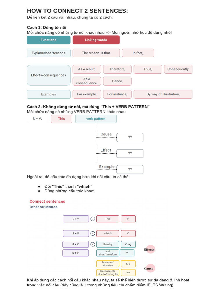 Summary Ielts Writing Task2 | PDF