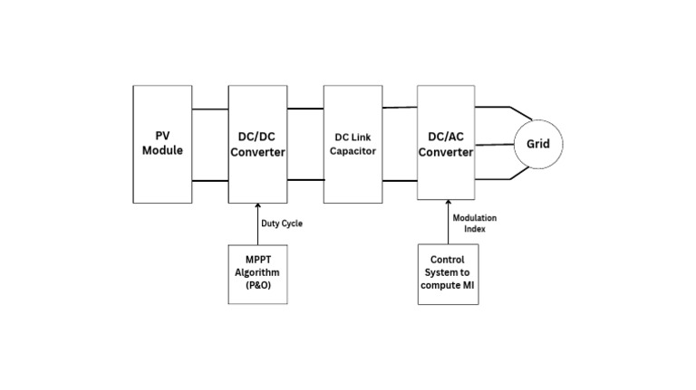 PV Module | PDF