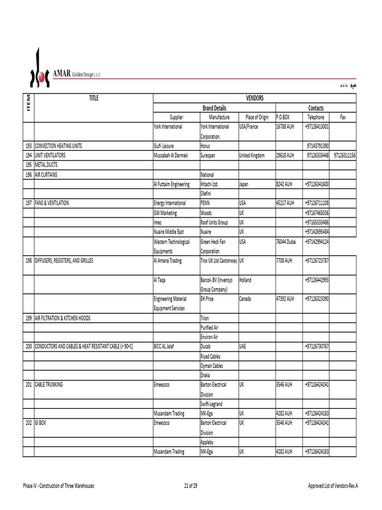 Annexure G-4 (List of Construction Vendors) | PDF | Electrical Wiring | Manufactured Goods