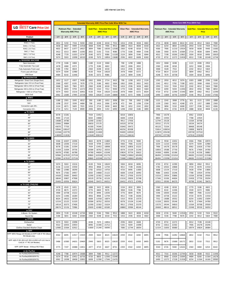 Extended Warranty AMC Price List | PDF
