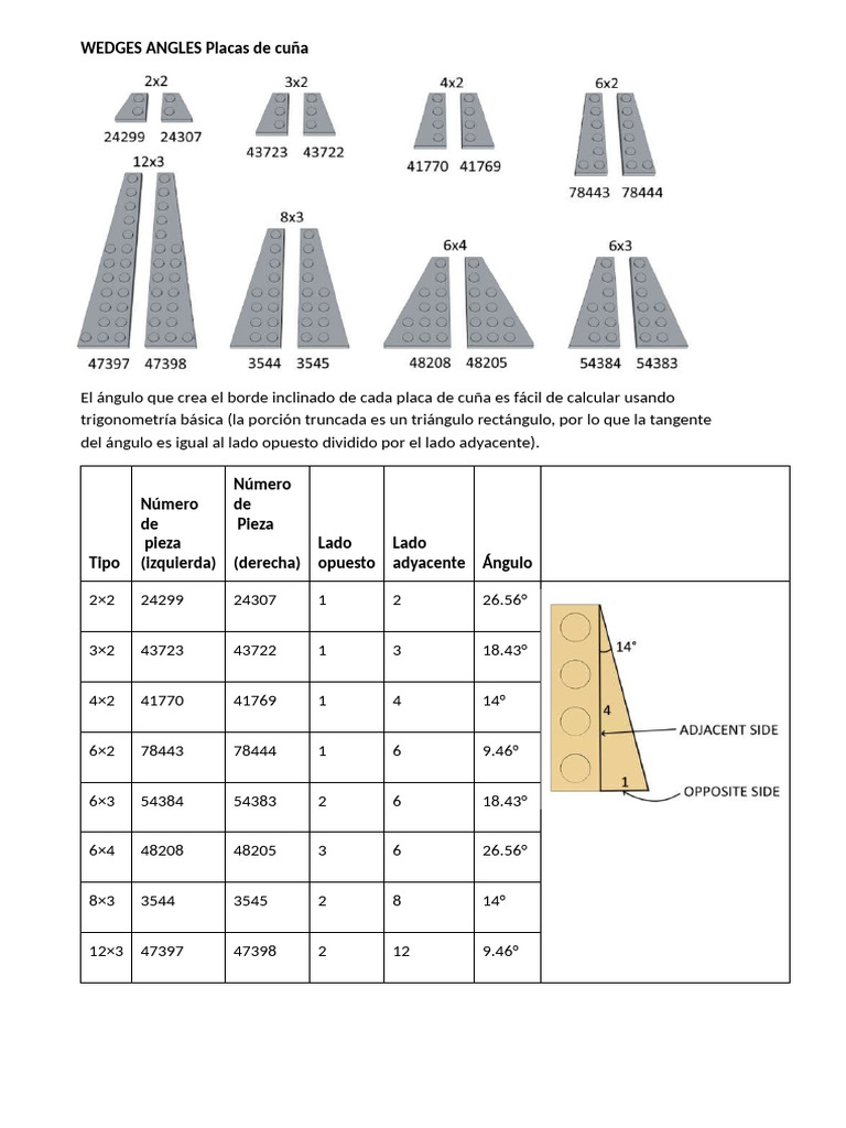 Wedges Angles Placas de Cuña | PDF