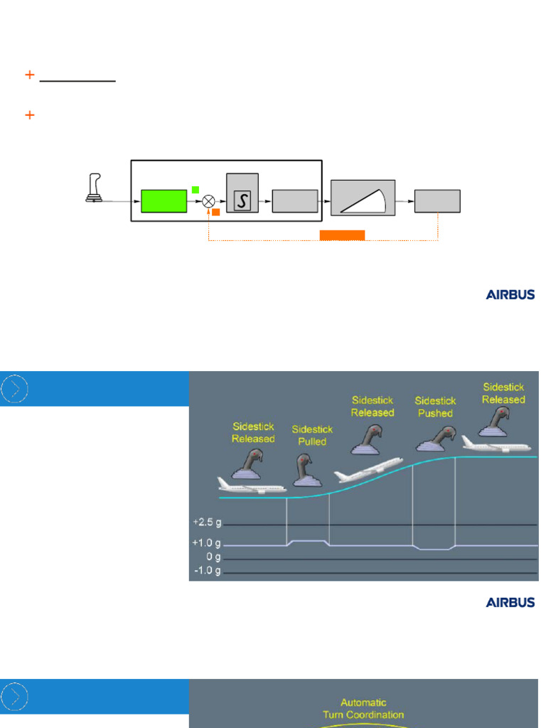 Airbus Fly-by Wire Control Laws Explained | PDF | Aircraft | Aviation ...