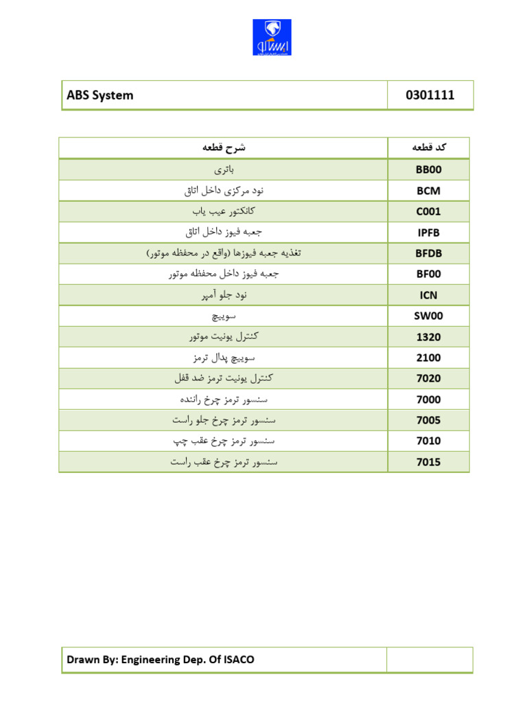 Bwi Pars | PDF