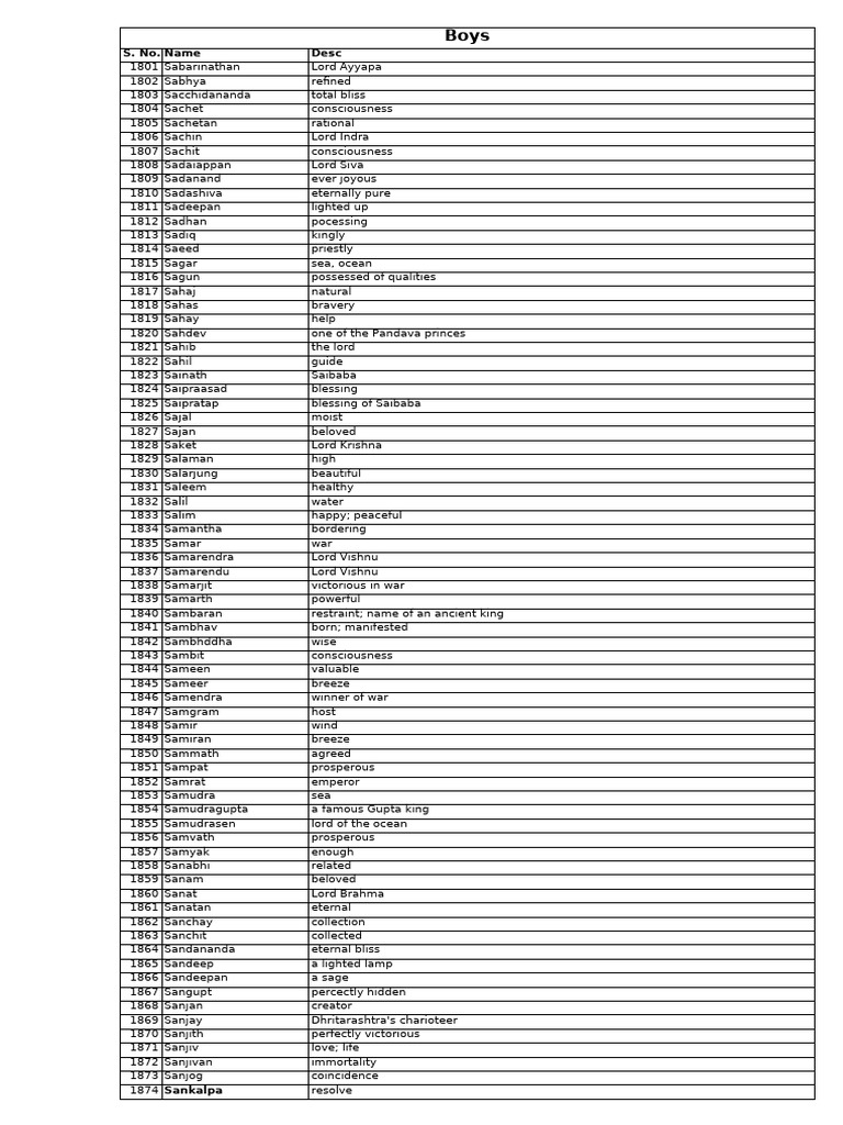 Names | PDF | Devi | Goddess