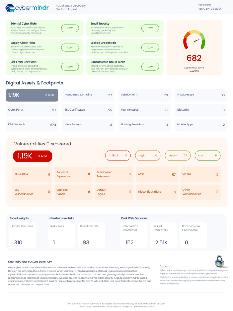 Cybersecurity Insights for hdfc.com | PDF | Security | Computer Security