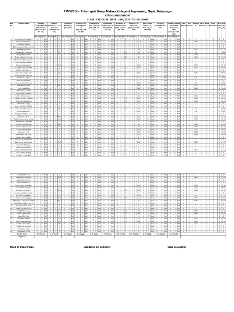 Tabulation Register | PDF