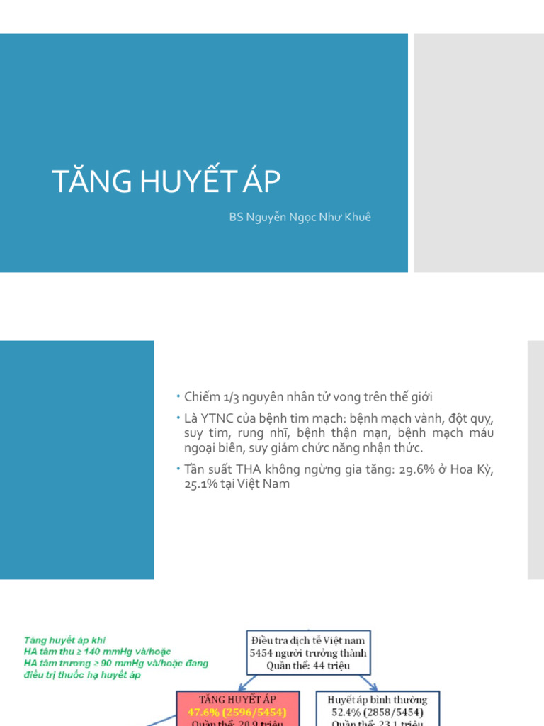 Tang Huyet AP 2025 | PDF