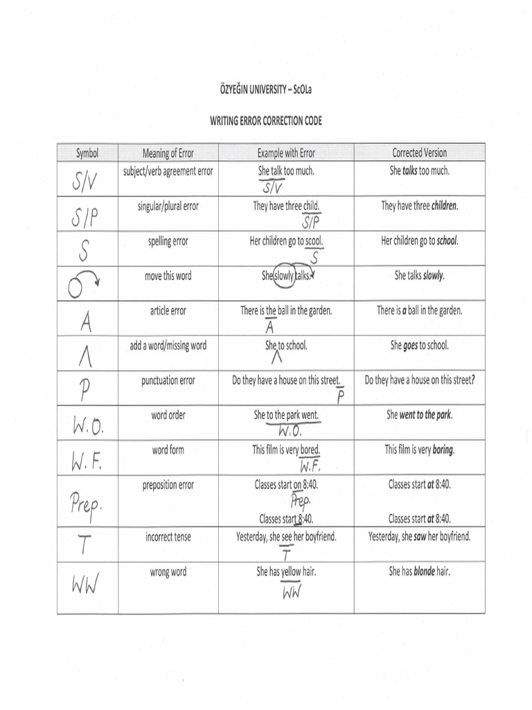 ScOLa Writing Error Correction Codes | PDF