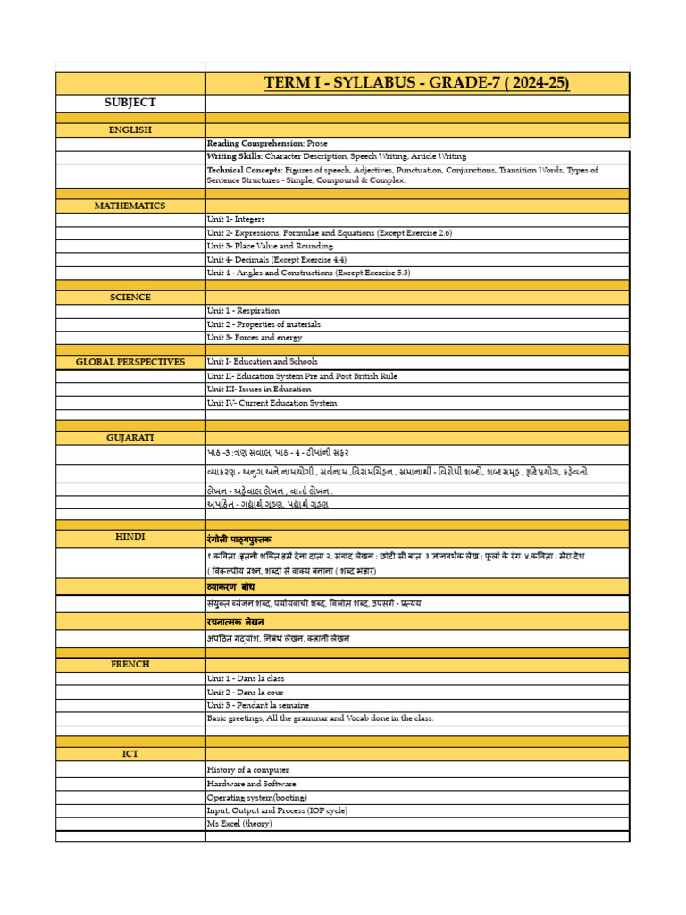GR 7 - Term I Syllabus 2024-25-7ABC | PDF