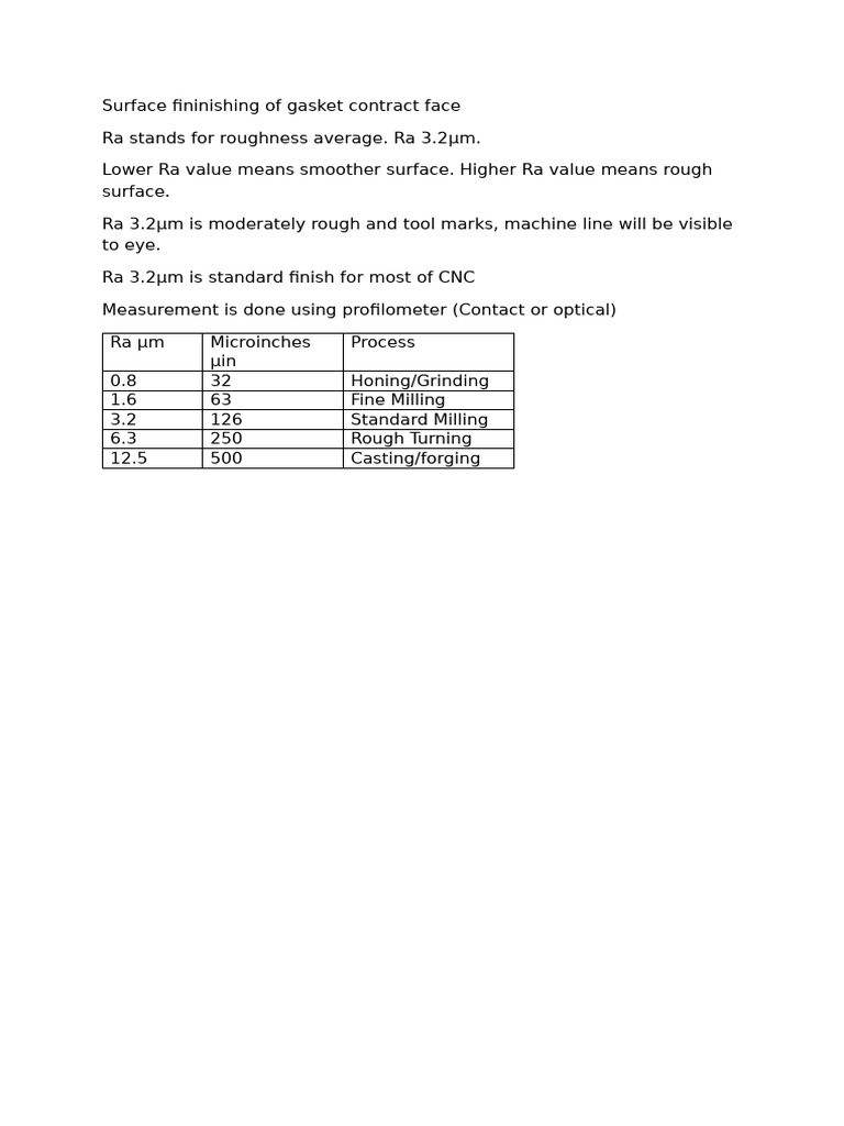Surface Fininishing of Gasket Contract Face | PDF
