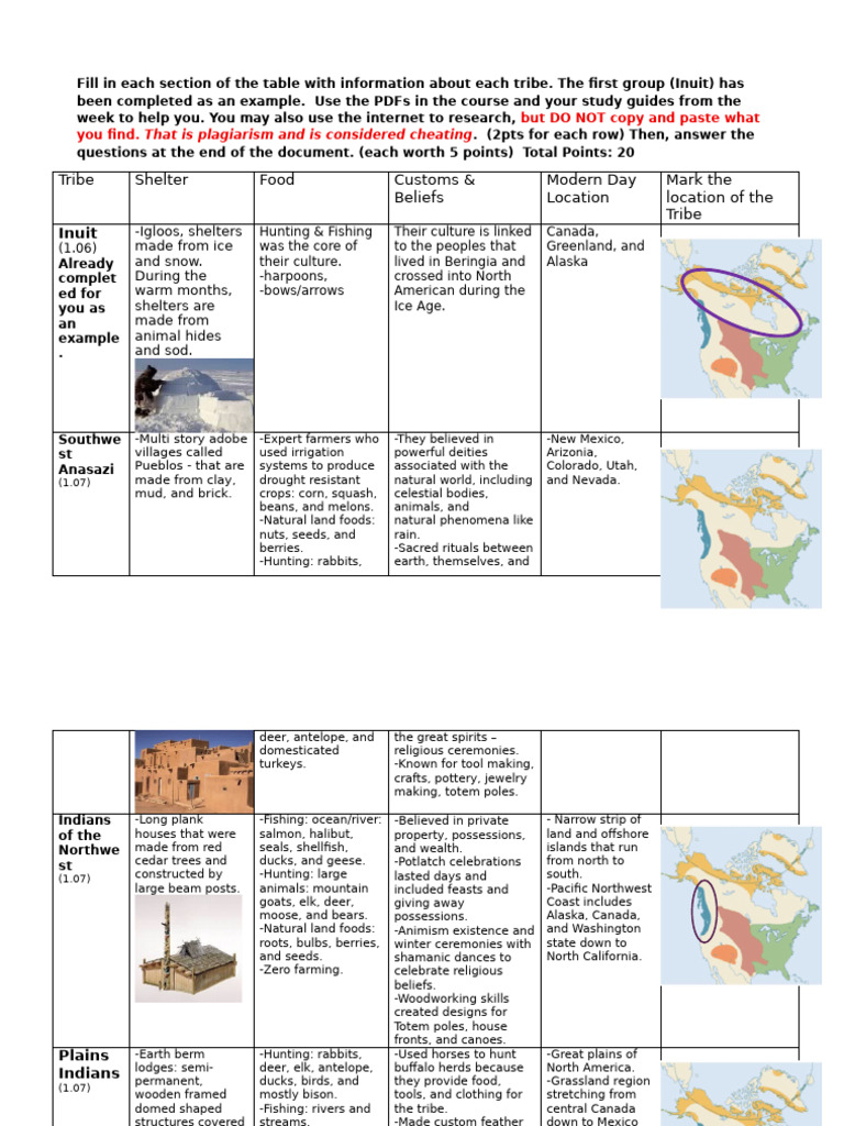 Native American Groups, Graphic Organizer | PDF