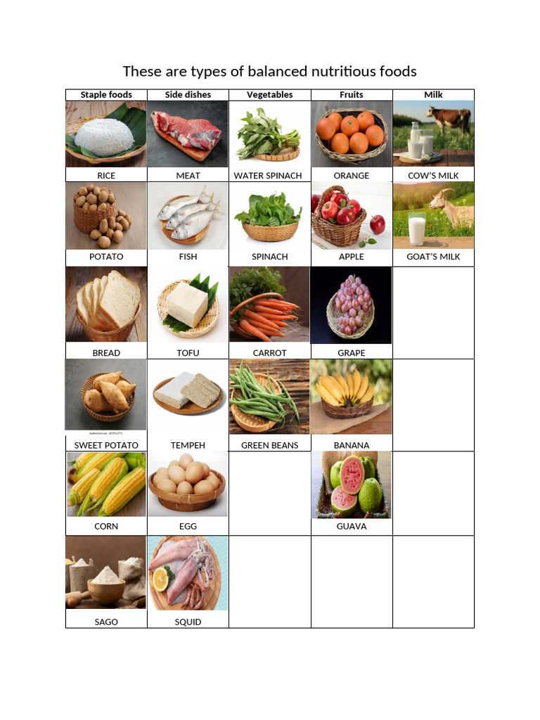 These Are Types of Balanced Nutritious Foods | PDF