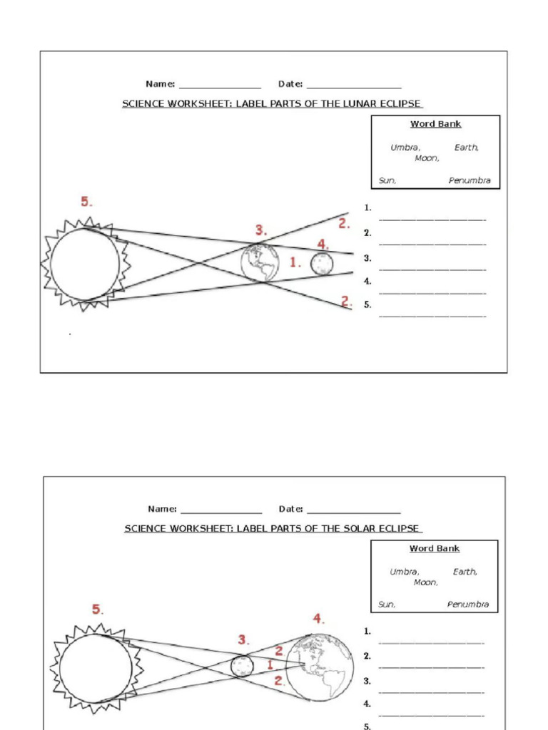 Solar and Lunar Eclipse PBL_Display | PDF