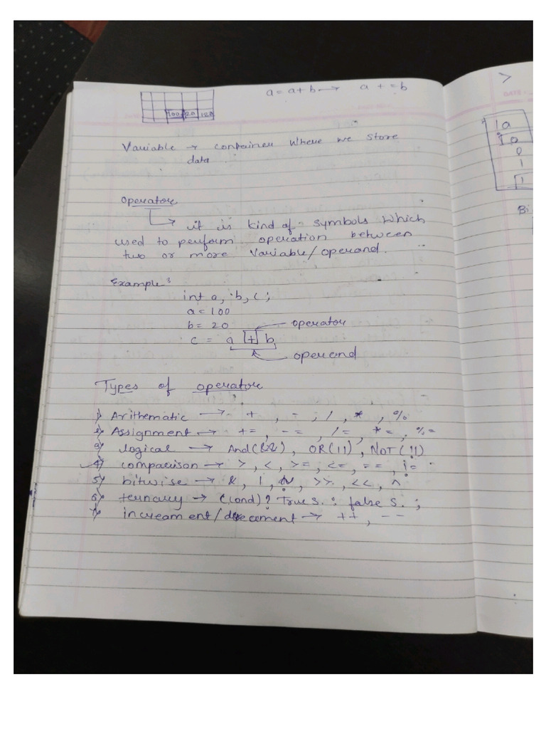 C Notes With Theory | PDF