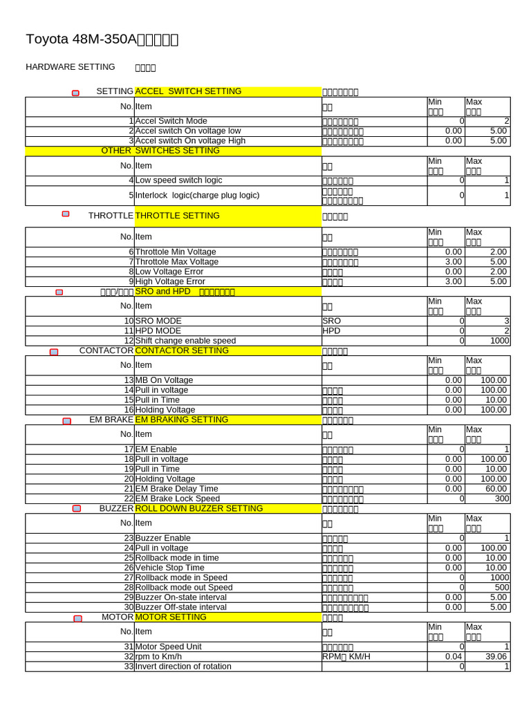 Toyota Controller Data New | PDF