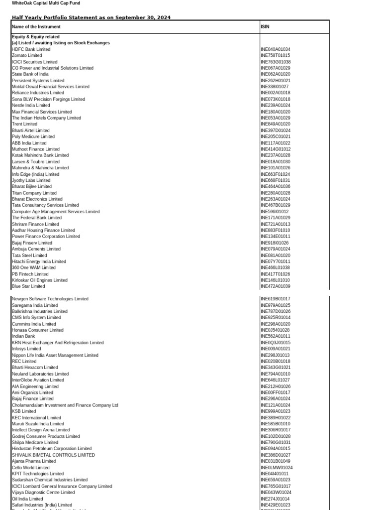 White Oak Capital Multi Cap Fund 44cbf801a0 | PDF | Futures Contract ...