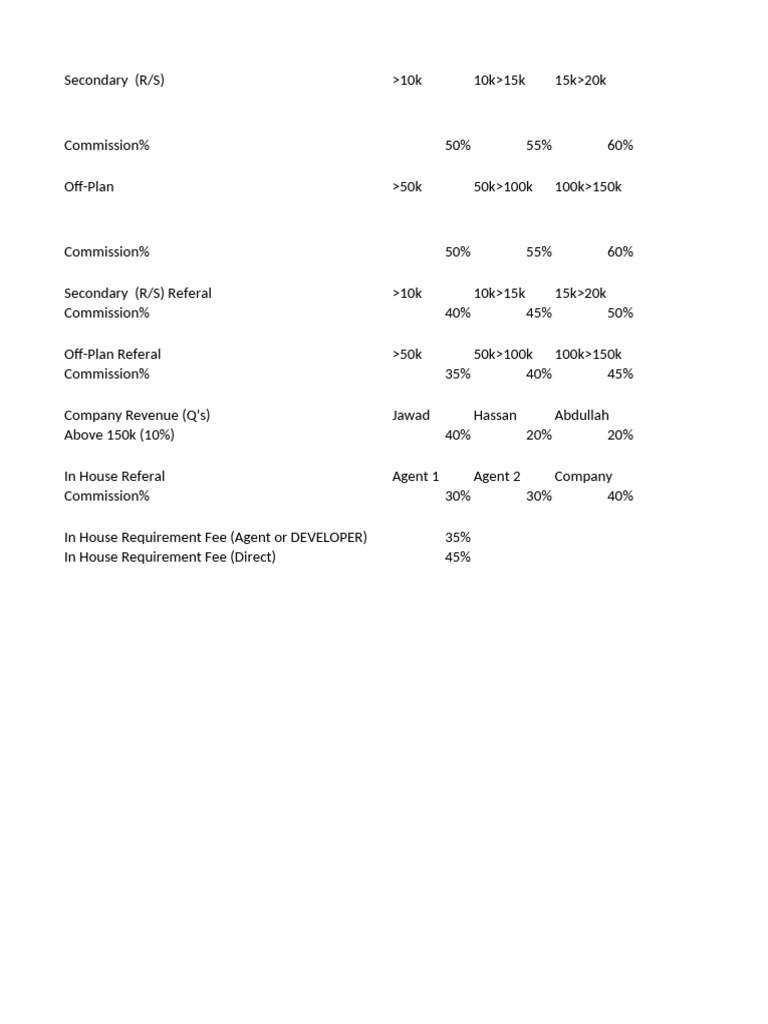 Commission Structure | PDF