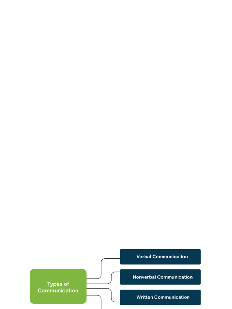 Lecture Types & Modes of Communication | PDF