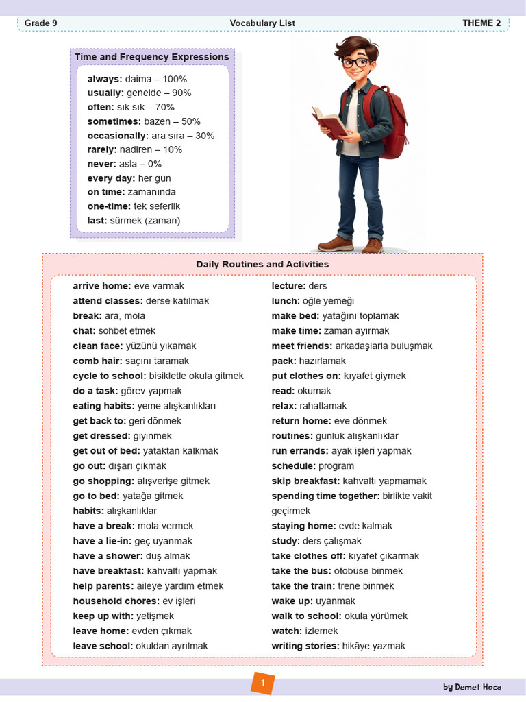 9.2 Vocabulary List | PDF