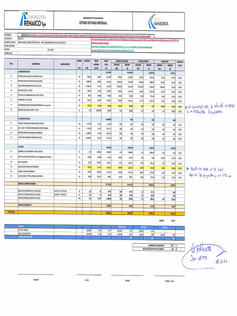 Postec EDP8 REV1 | PDF