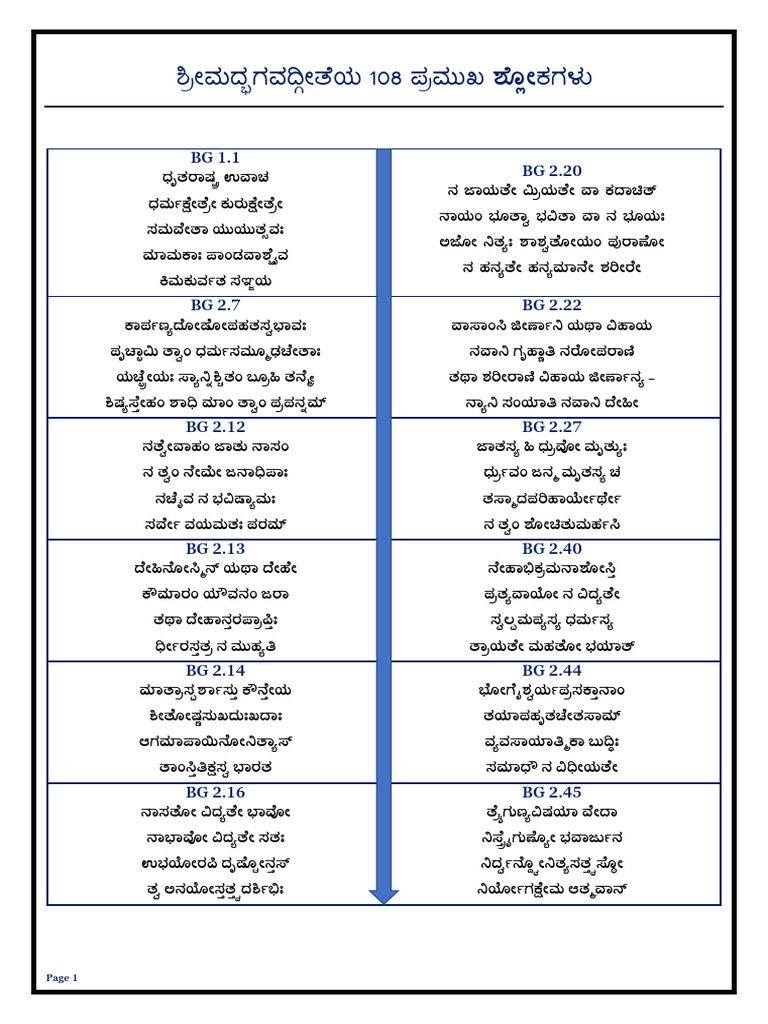 Kannada 108 BG Slokas | PDF