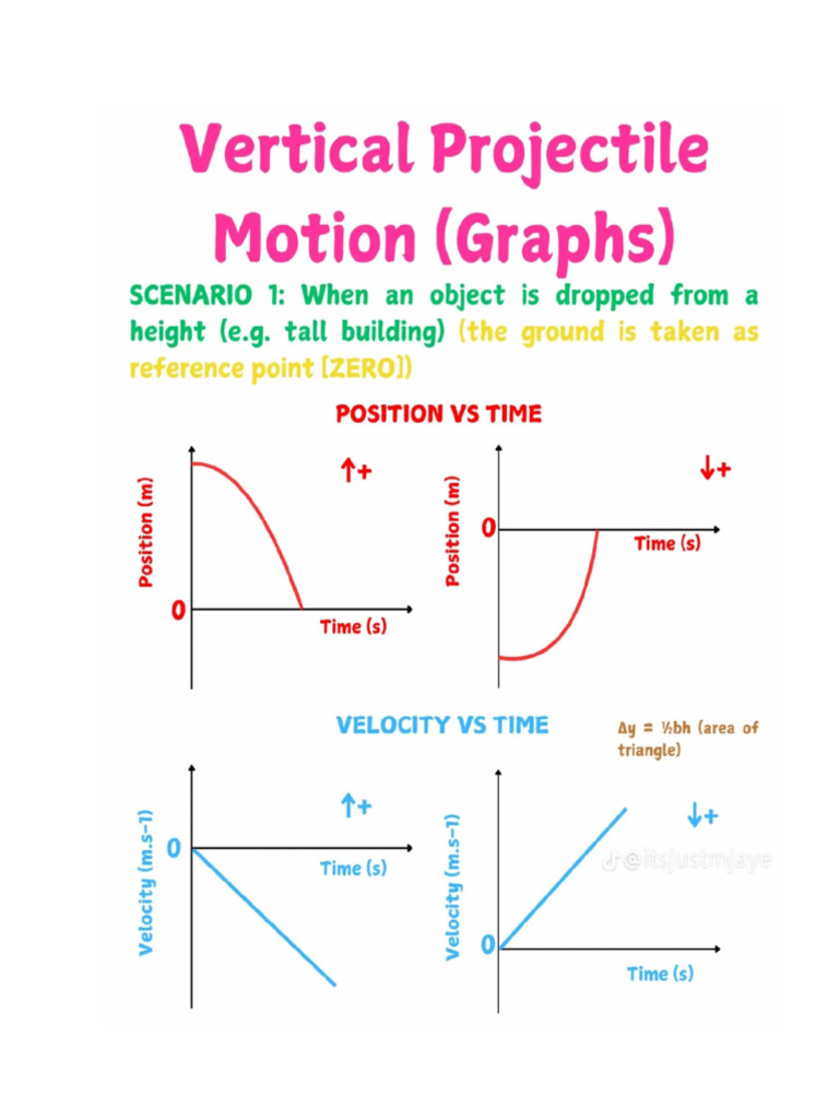 VPM Graphs | PDF