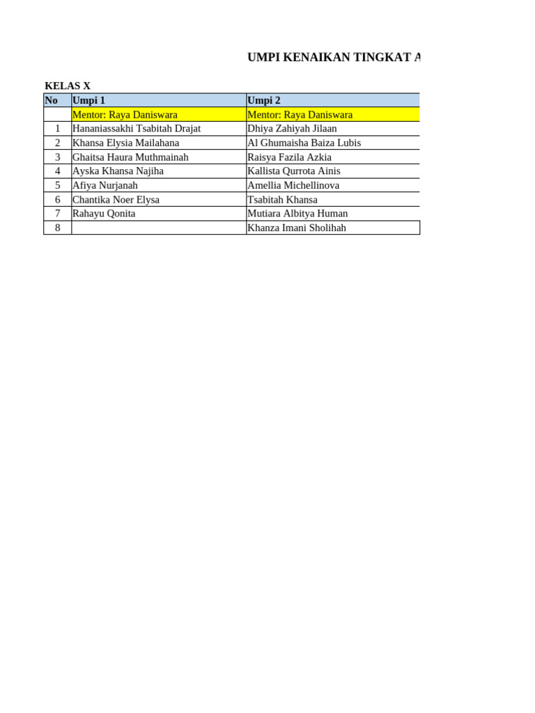 Umpi Kenaikan Tingkat Akhwat | PDF
