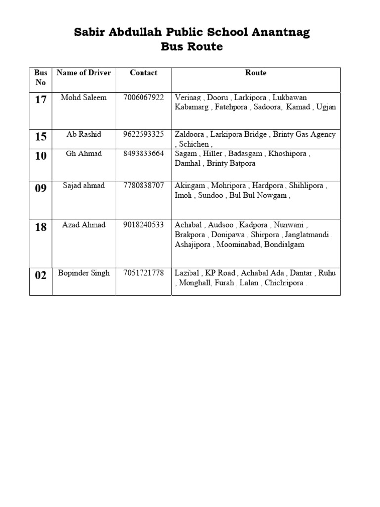 Bus List | PDF
