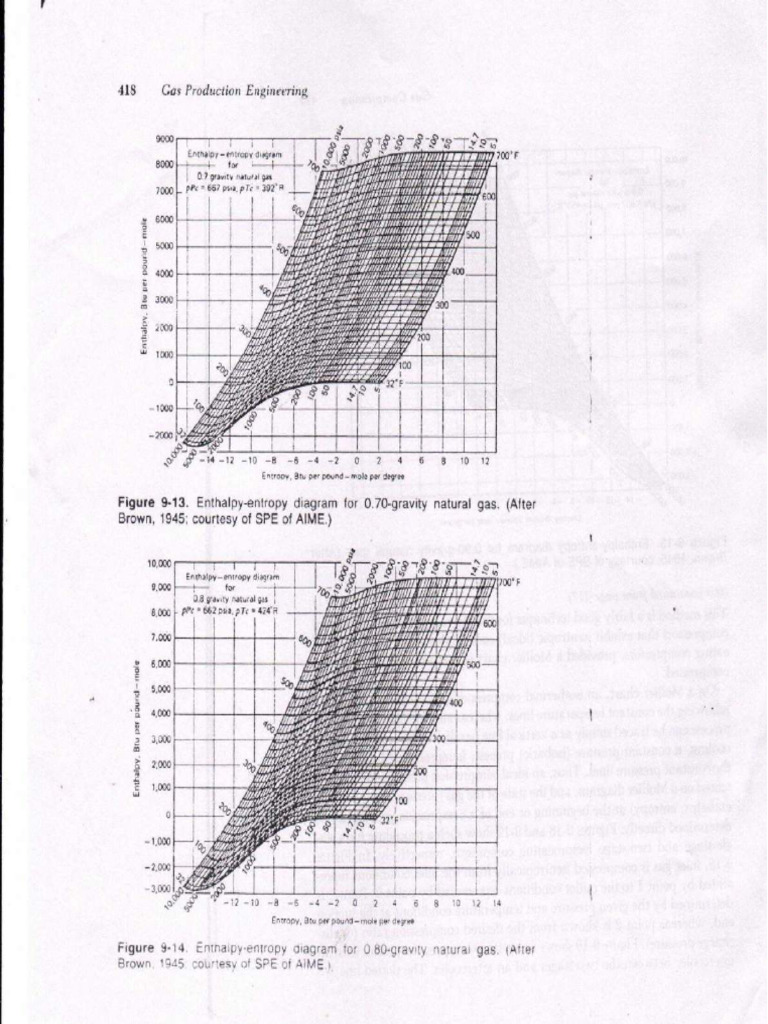 Molier Chart Rev | PDF