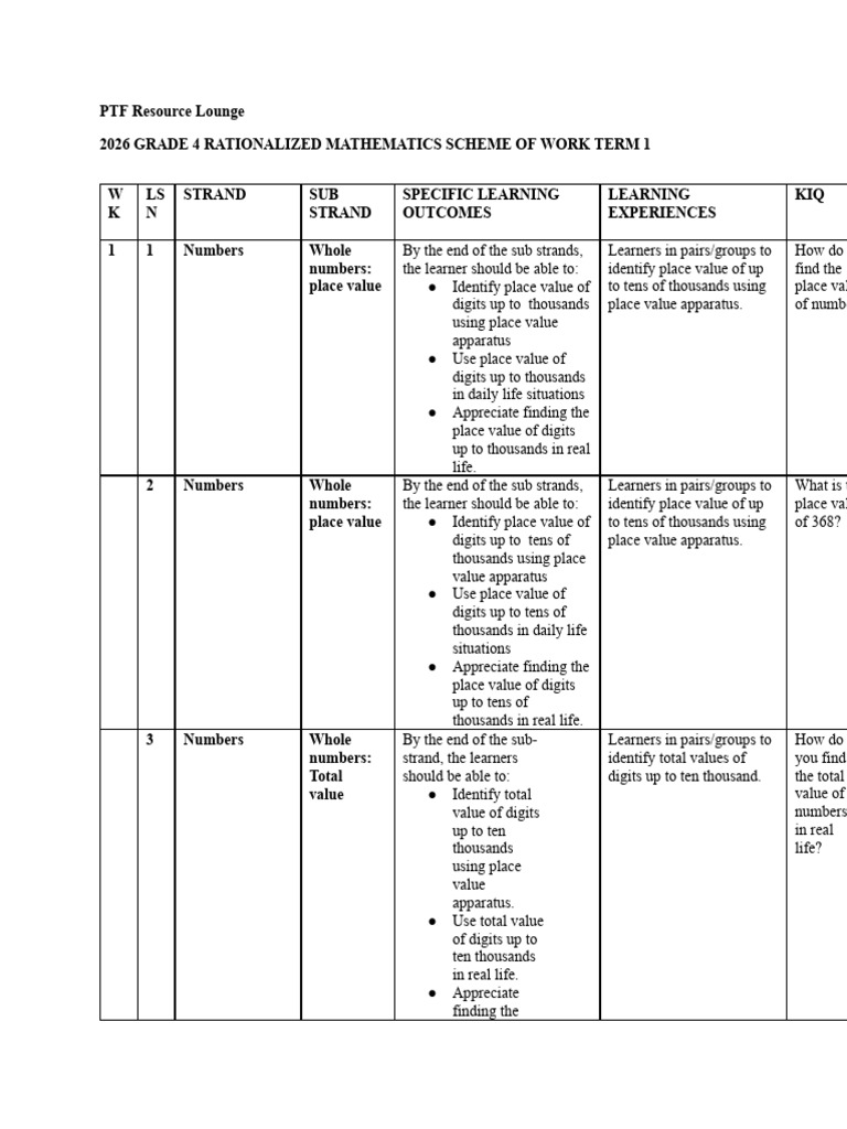 G4 Maths Term 1 2026 | PDF | Subtraction | Discrete Mathematics