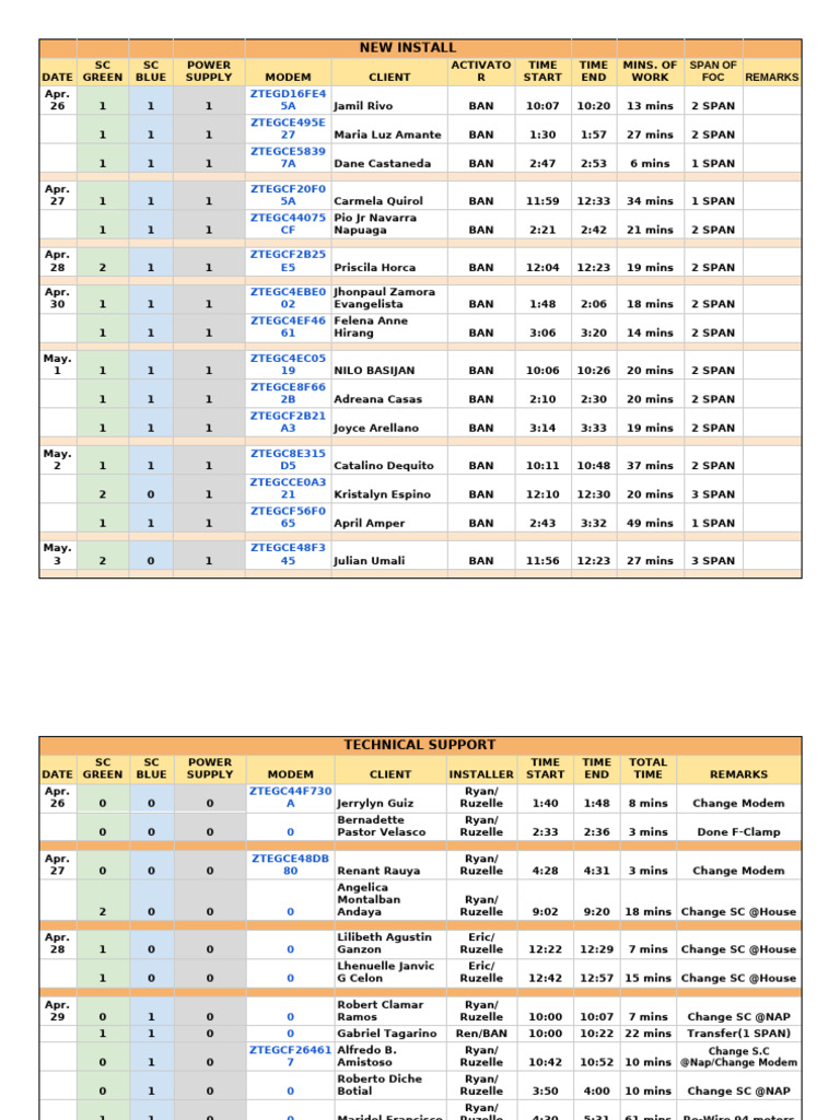 Installation and Technical Support Log | PDF
