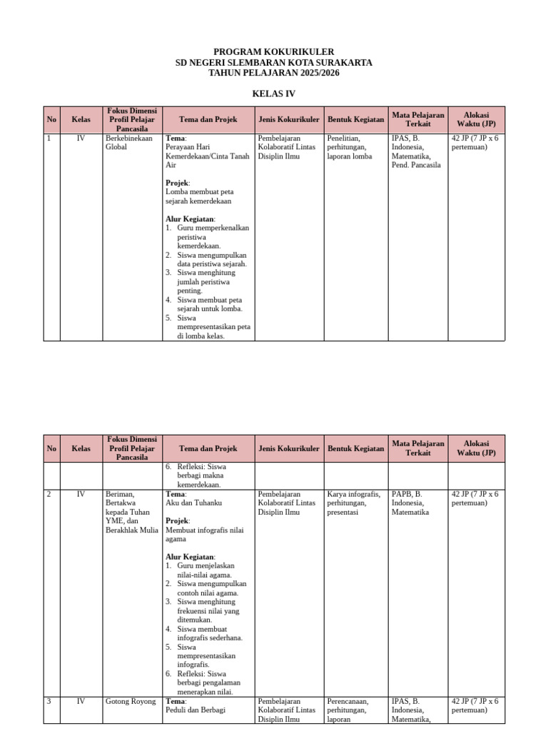 Kls 4 - Program Kokurikuler | PDF