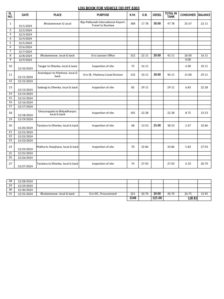Log Book Od 09t 6303 | PDF