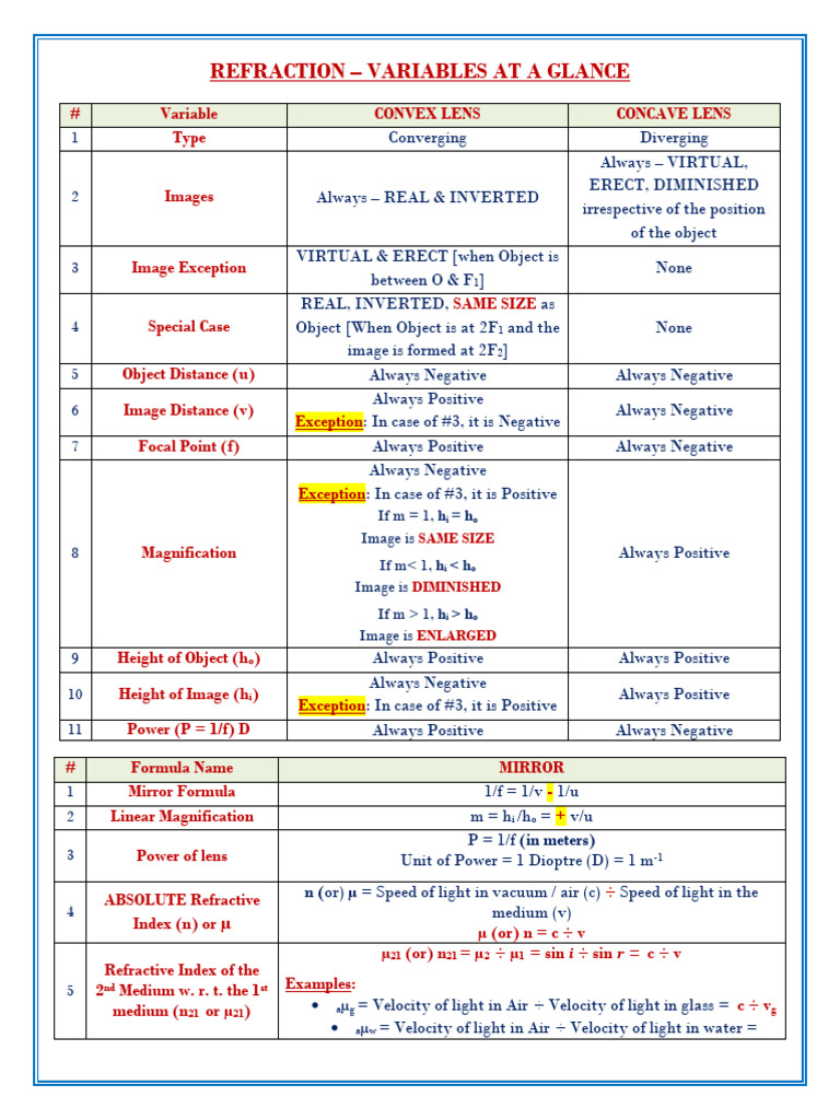 10. Refraction Variables at a GLANCE | PDF | Applied And Interdisciplinary Physics | Electrodynamics