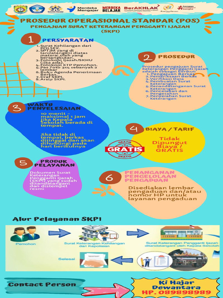 TM 2.7 Kegiatan 4-Pos Skpi | PDF
