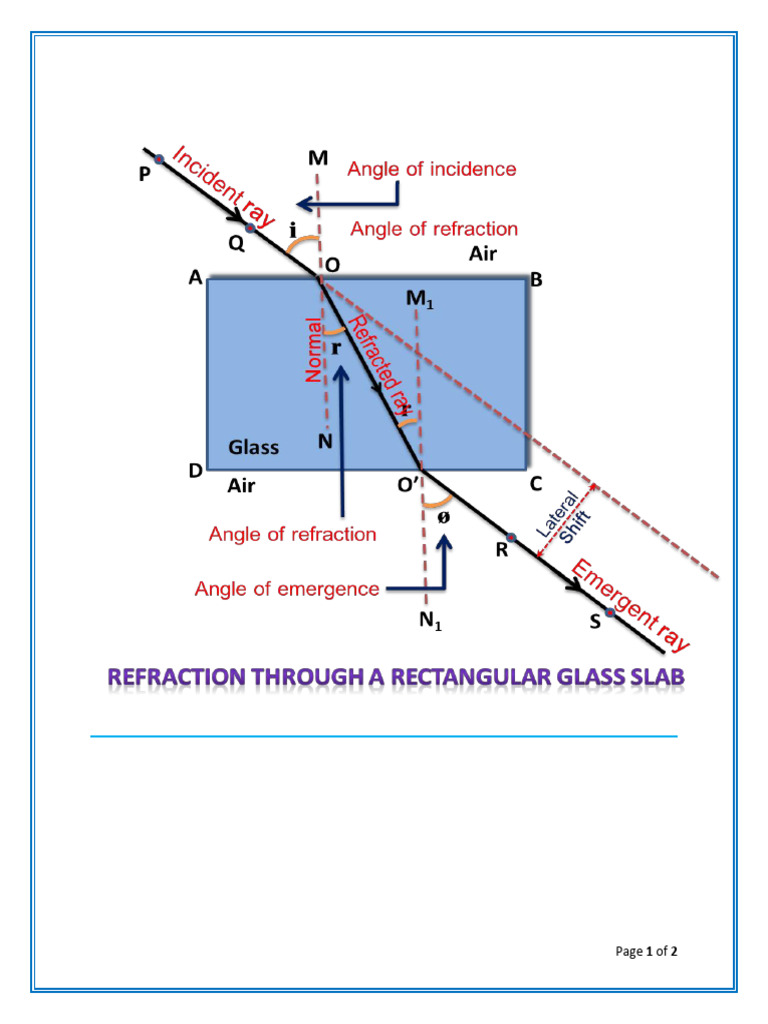 Refraction Glass Slab and Prism | PDF