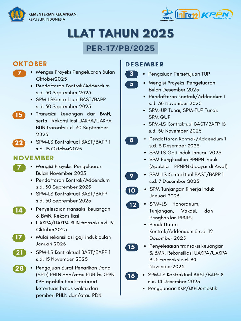 LLAT Tahun Anggaran 2025 | PDF