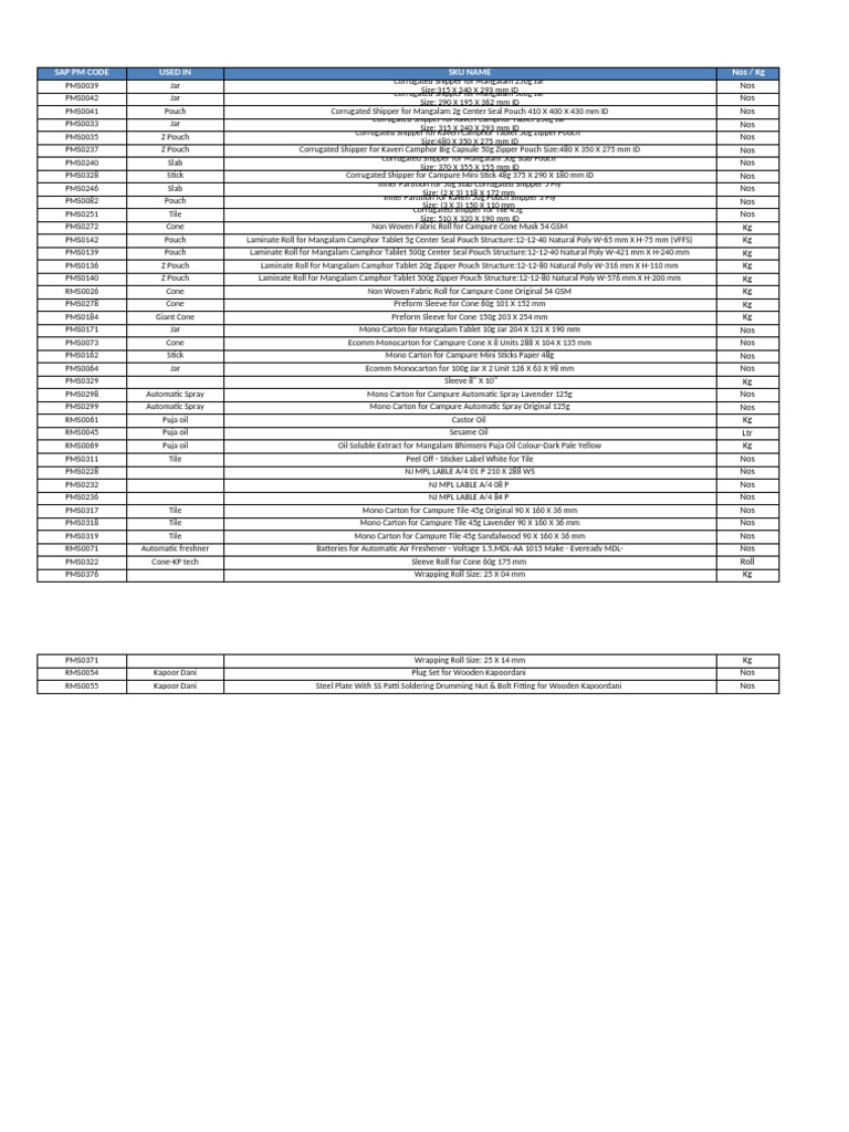 SAP PM Code Inventory List | PDF | Lamination | Building Materials