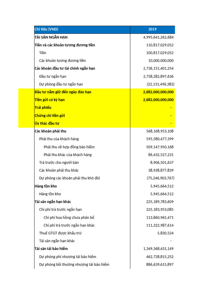 PGI - Annual Financial Data | PDF