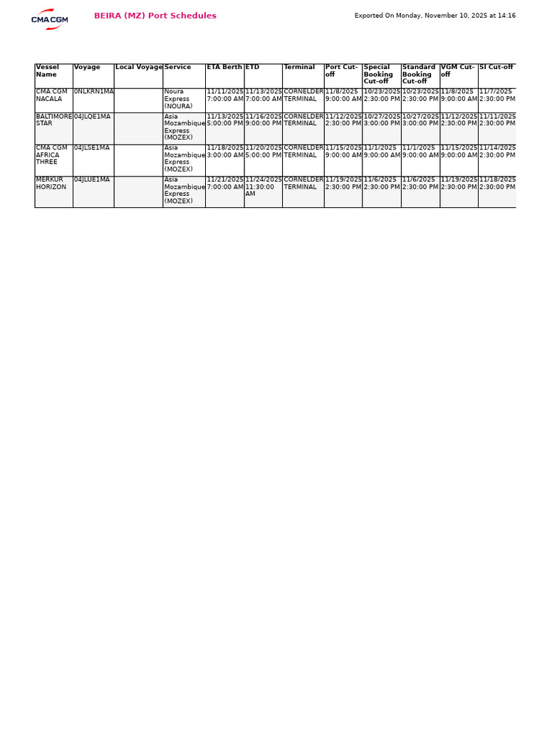 Beira Port Vessel Schedules 2025 | PDF