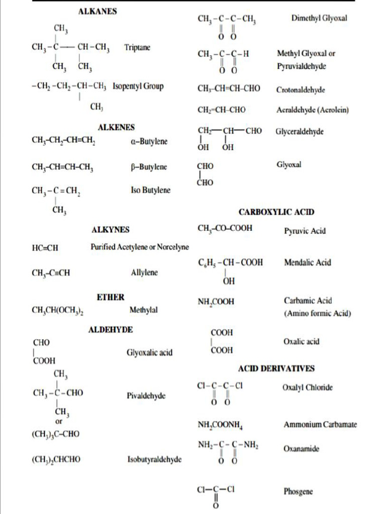 Common Names (IUPAC) - 250320 - 140240 | PDF