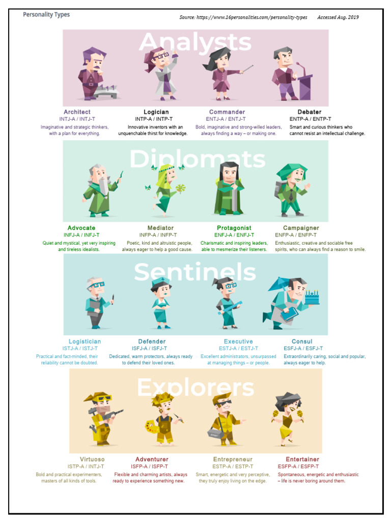 16 Personalities | PDF